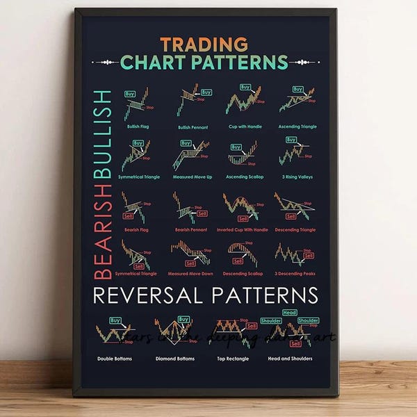 Forex Wall Decor - Etsy