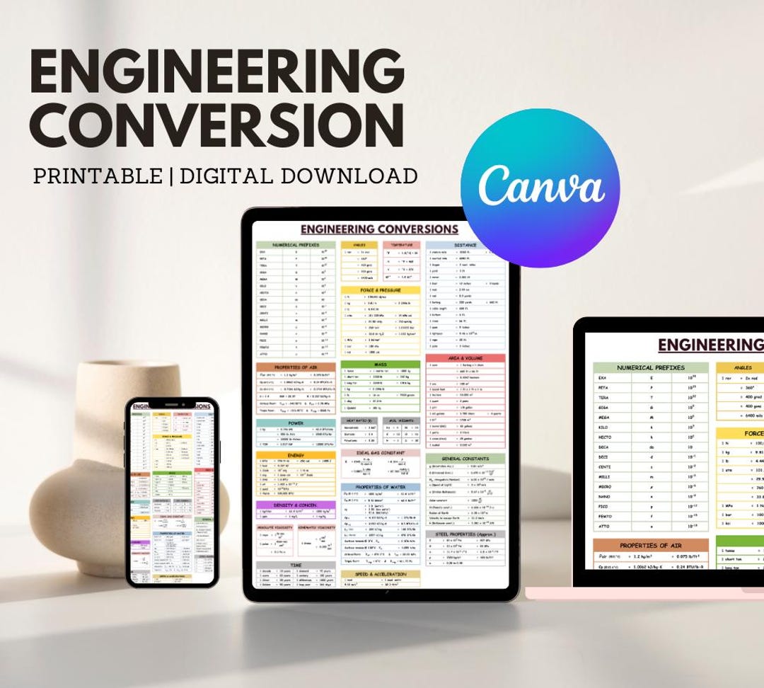Engineering Unit Conversion Chart Poster – Printable Metric and ...