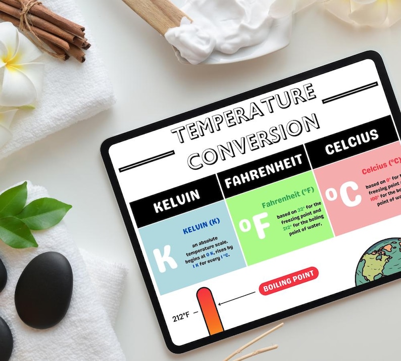 Temperature Conversion Chart Poster – Printable Celsius to Fahrenheit ...