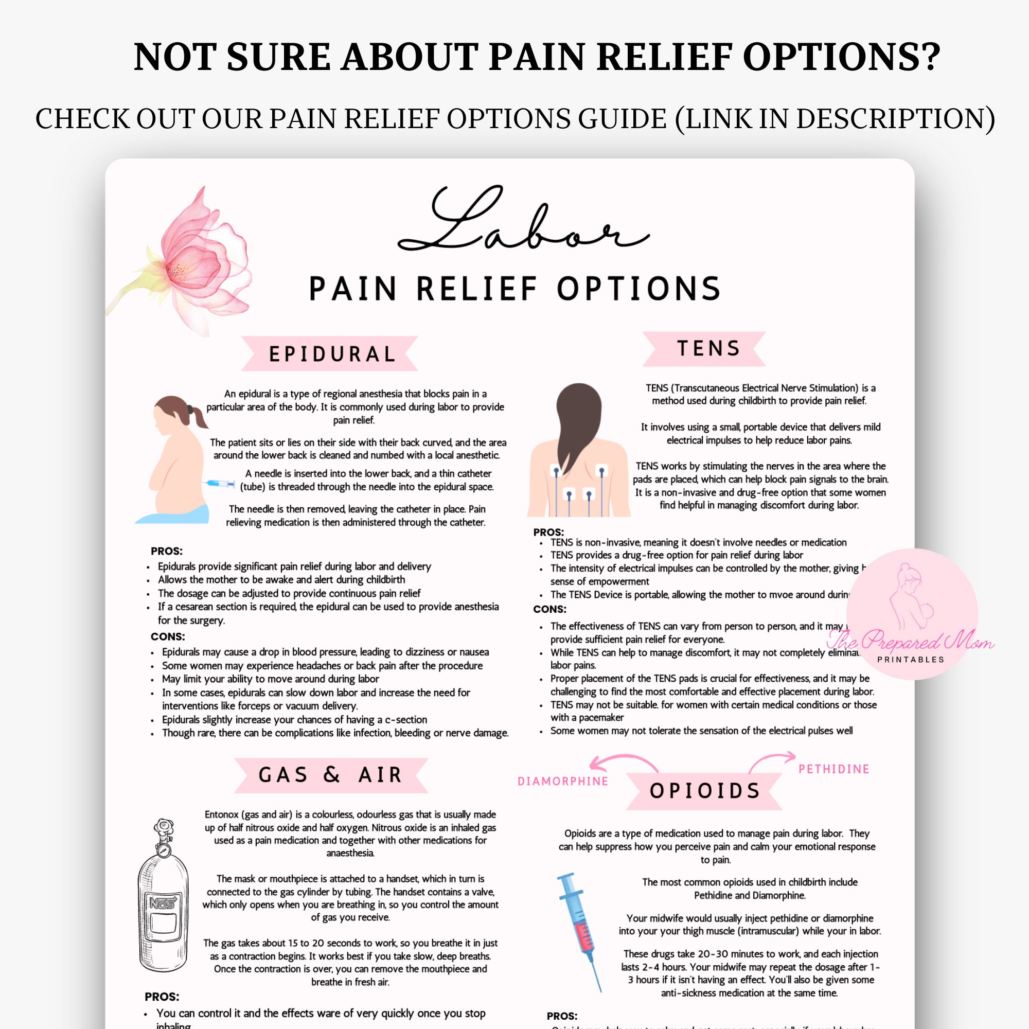 Visual Birth Plan Template Bundle,printable Labor Delivery Preferences ...