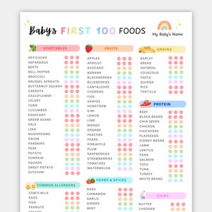 Baby's First Foods Diary Printable, Feeding Tracker Record, Baby Daily ...