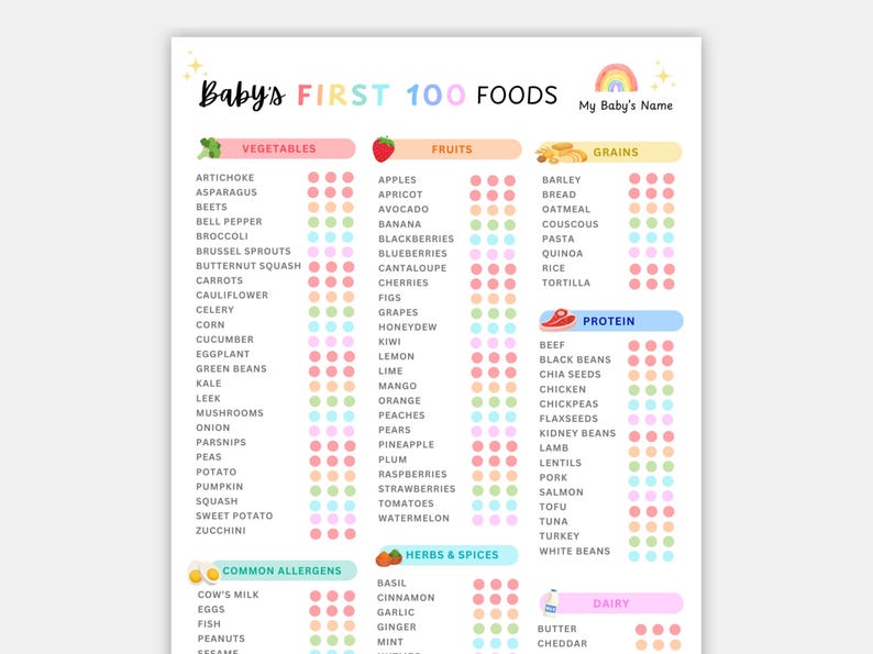 Baby's First Foods Diary Printable, Feeding Tracker Record, Baby Daily ...