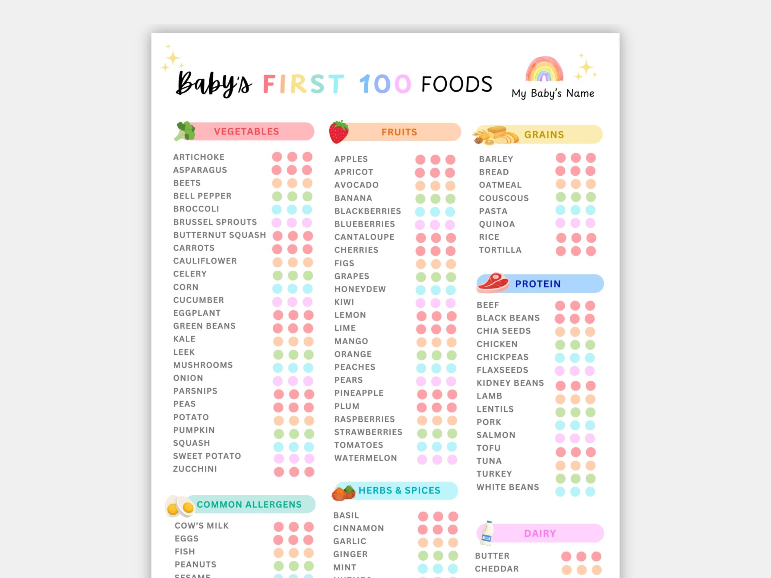 Baby's First Foods Diary Printable, Feeding Tracker Record, Baby Daily ...