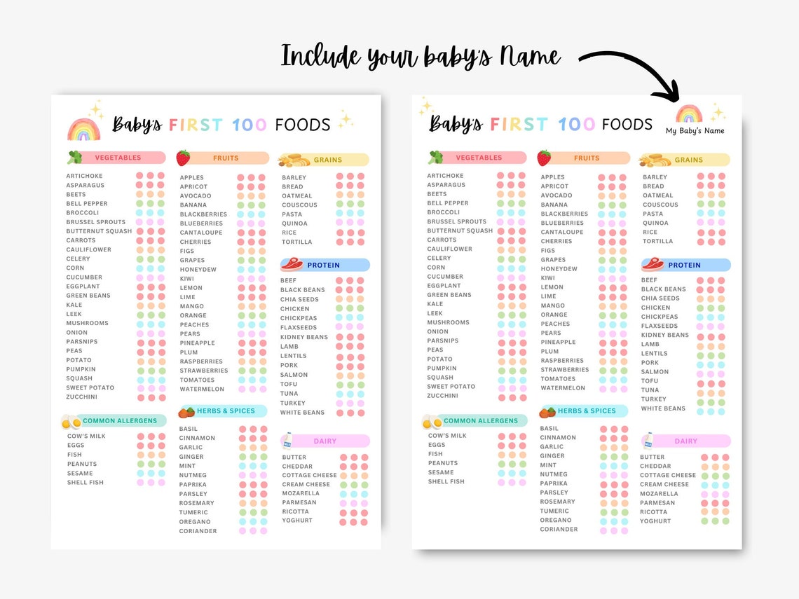 Baby's First Foods Diary Printable, Feeding Tracker Record, Baby Daily ...