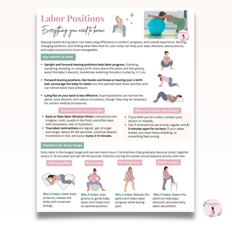 Labor Positions Handouts, Birth Education Cheat Sheets for Prenatal ...