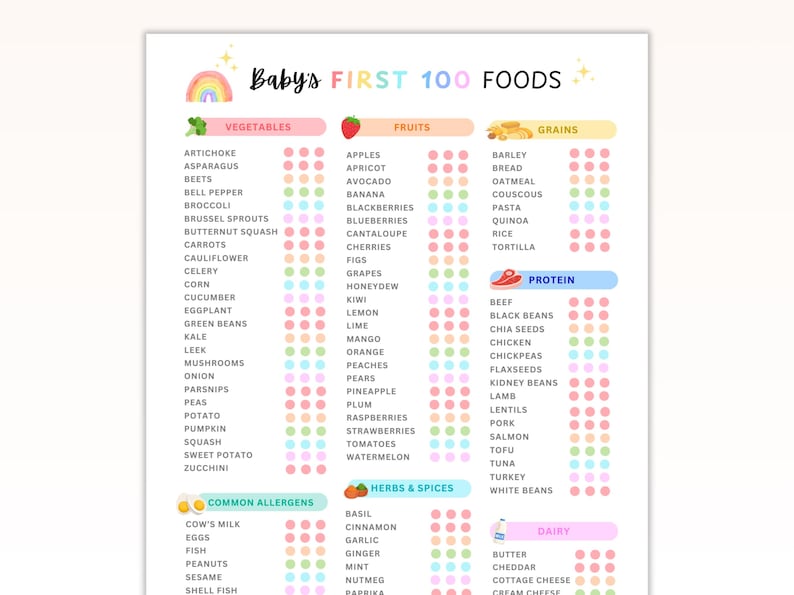 Baby's First 100 Foods Diary, Printable Feeding Tracker, Infant Food ...