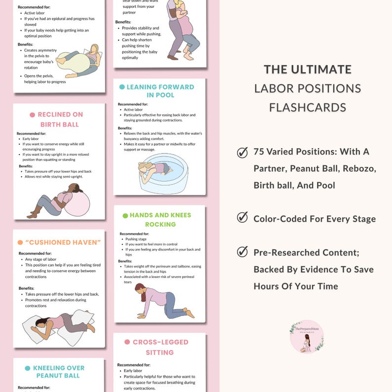 75 Labor Positions Flashcards, Printable & Editable Canva Templates for ...