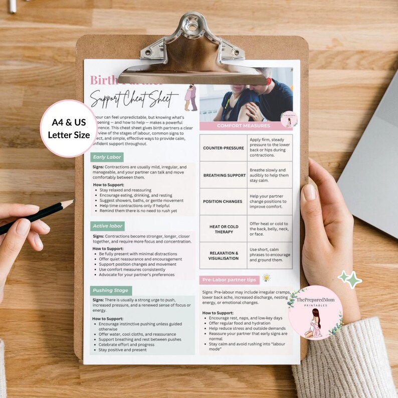 Birth Partner Handouts Bundle - Editable Canva Templates for Doulas ...