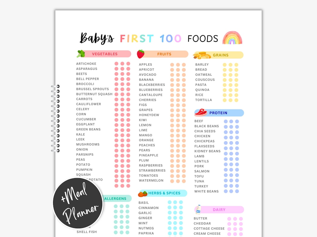 Baby's First 100 Foods Tracker, Printable Feeding Log, Editable Infant ...