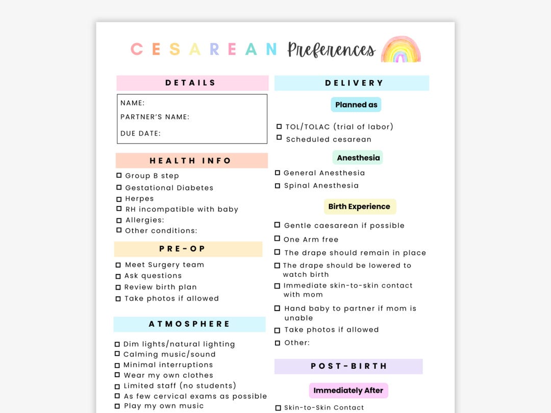 C-section Birth Plan Template Bundle, Cesarean Birth Preferences ...