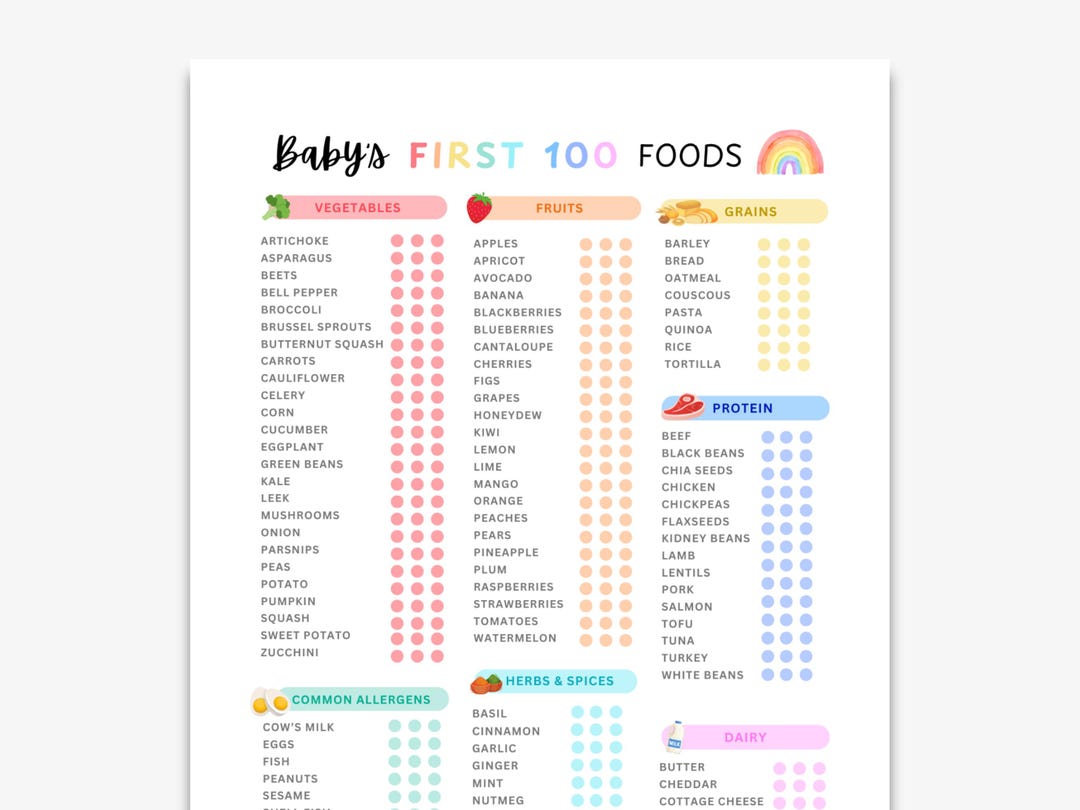 Baby's First 100 Foods Log Bundle, Printable Baby Daily Food Diary ...