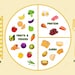 Balanced Meal Kids Placemat: Fun Nutrition Education (digital Download ...