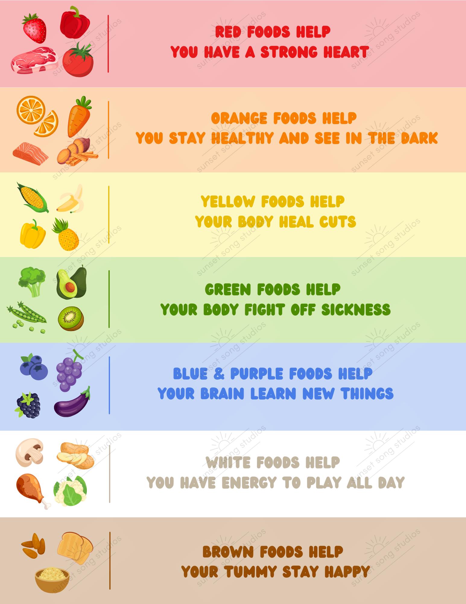 Kids Nutrition Printable Bundle: Balanced Meal Games (digital Download ...