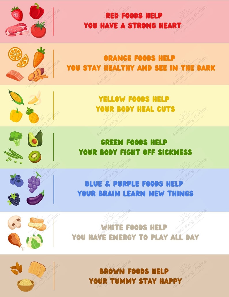 Printable Kids Nutrition Chart - Teach Children How Food Fuels Their ...