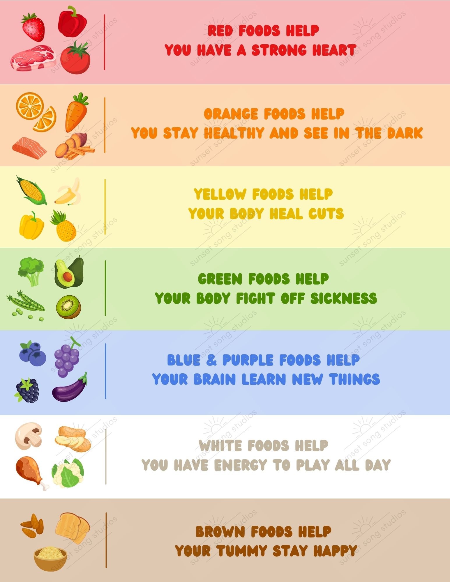 Printable Kids Nutrition Chart - Teach Children How Food Fuels Their ...