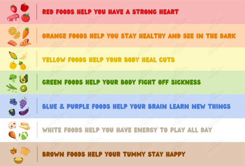 Printable Kids Nutrition Chart - Teach Children How Food Fuels Their ...