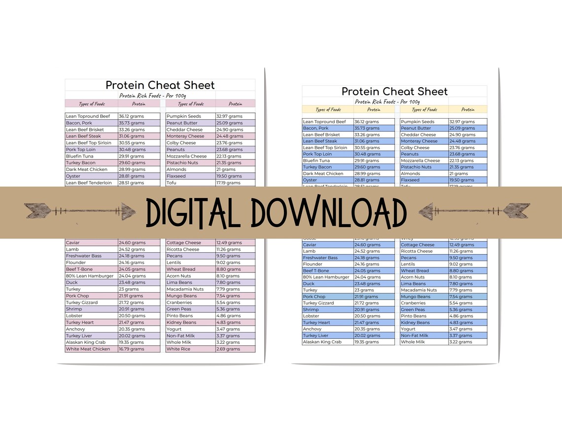 High Protein Food List, Protein Cheat Sheet, High Protein Food Chart, Protein Food Checklist ...