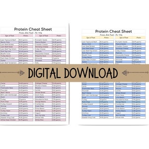 High Protein Food List, Protein Cheat Sheet, High Protein Food Chart, Protein Food Checklist ...