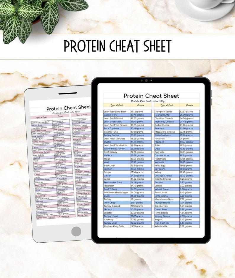 High Protein Food List, Protein Cheat Sheet, High Protein Food Chart ...