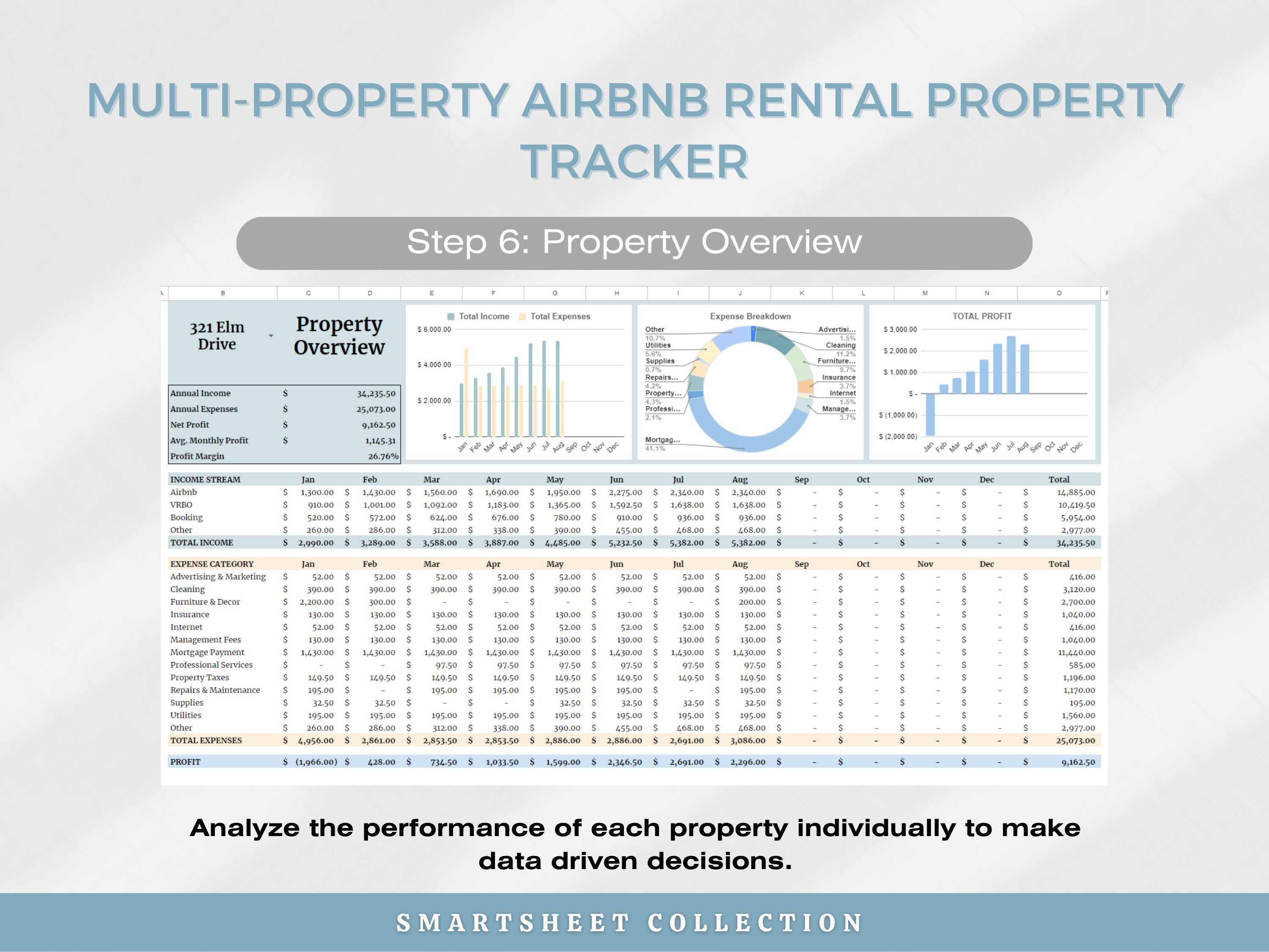 Airbnb Rental Income and Expense Tracker, Airbnb Rental Template ...