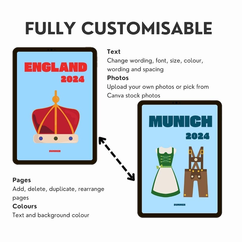 England Travel Photo Book Template: Editable Canva Ebook (A4) - Etsy