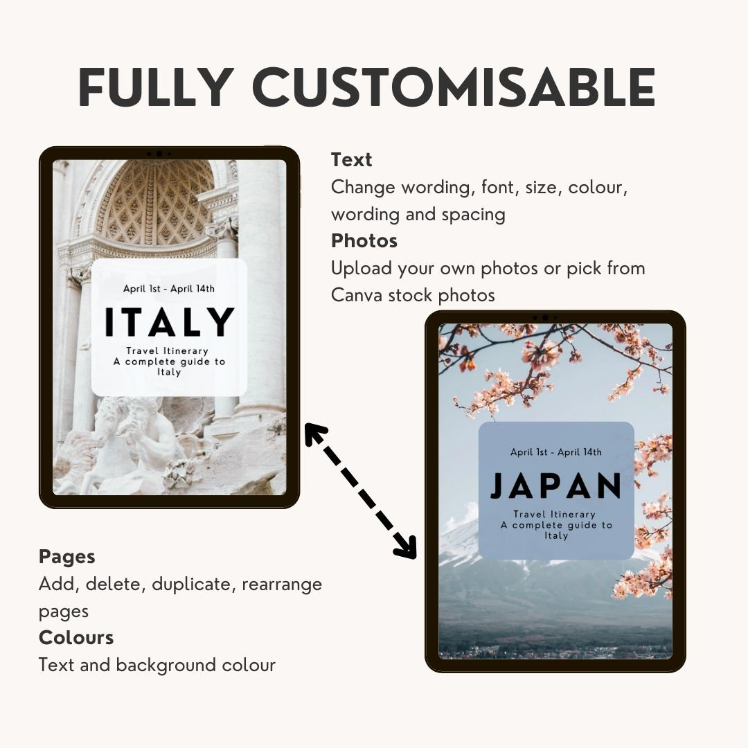 Editable Travel Itinerary Template: 2-week Trip Planner (digital ...