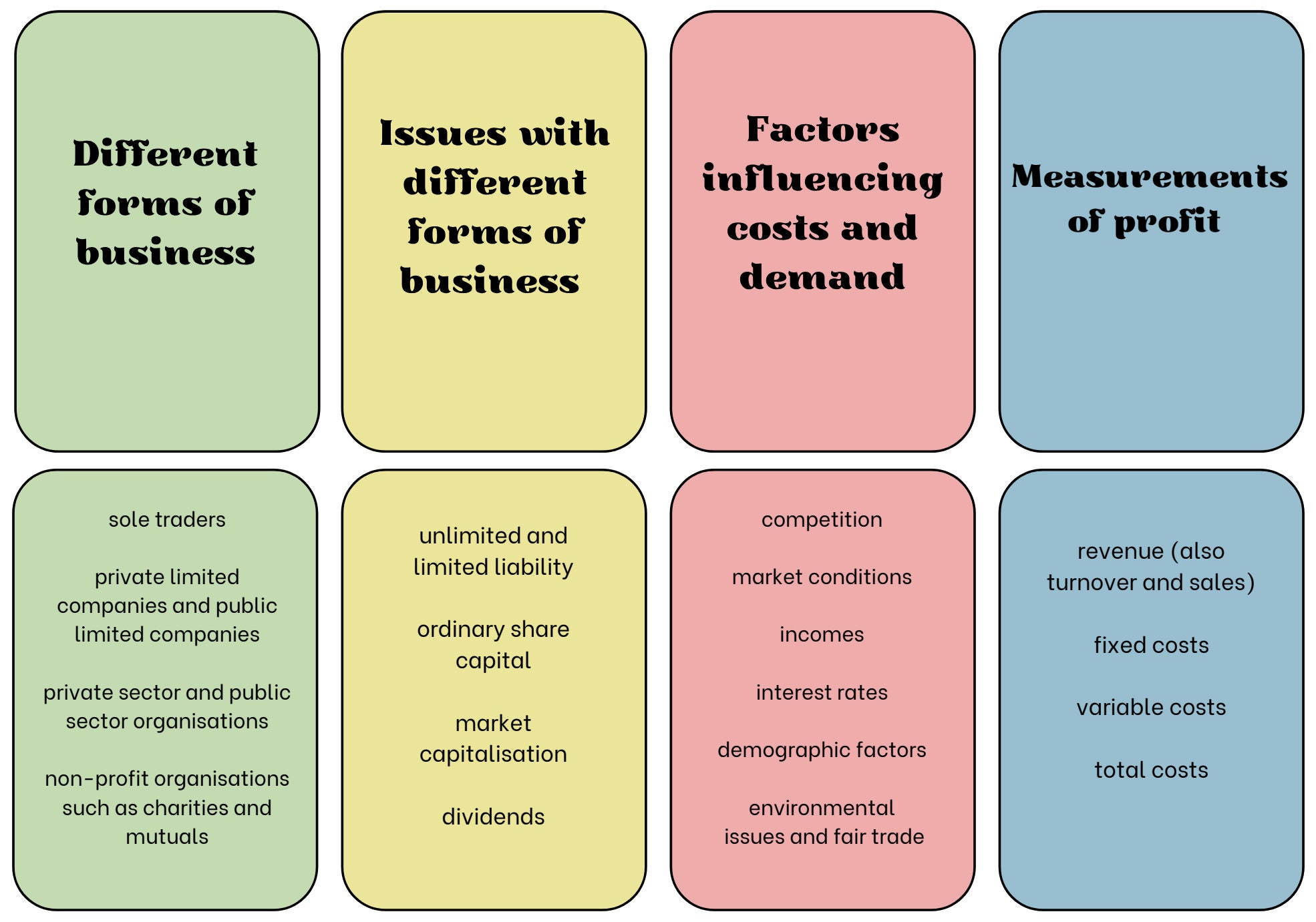 AQA AS & A Level Business Flashcards - Etsy
