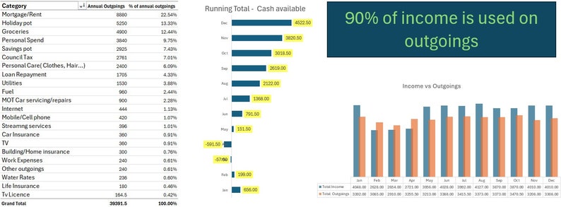 A Personal Budget Tracker With Dashboard Providing Visuals Around Your ...