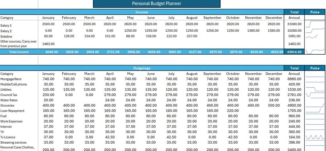 A Personal Budget Tracker With Dashboard Providing Visuals Around Your ...