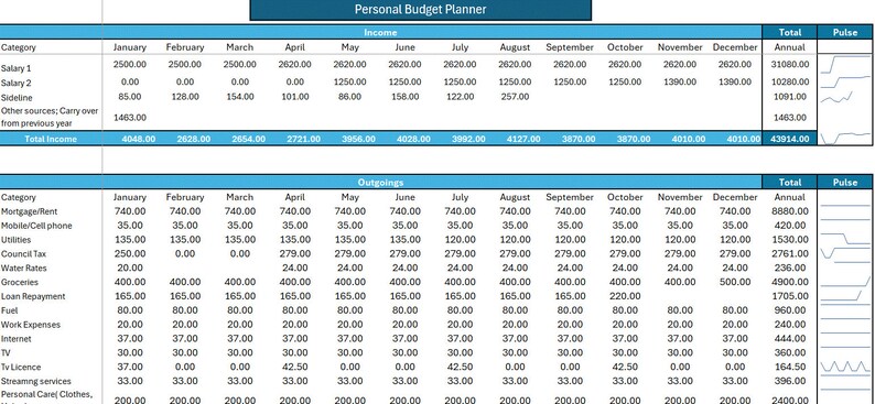 A Personal Budget Tracker With Dashboard Providing Visuals Around Your ...