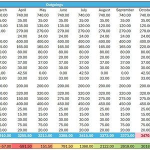 A Personal Budget Tracker With Dashboard Providing Visuals Around Your ...