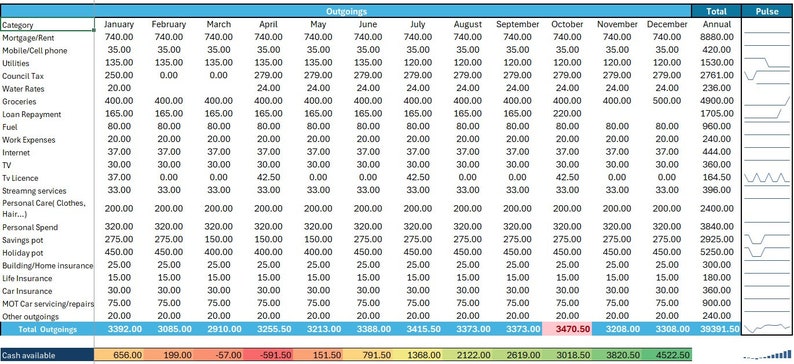 A Personal Budget Tracker With Dashboard Providing Visuals Around Your ...