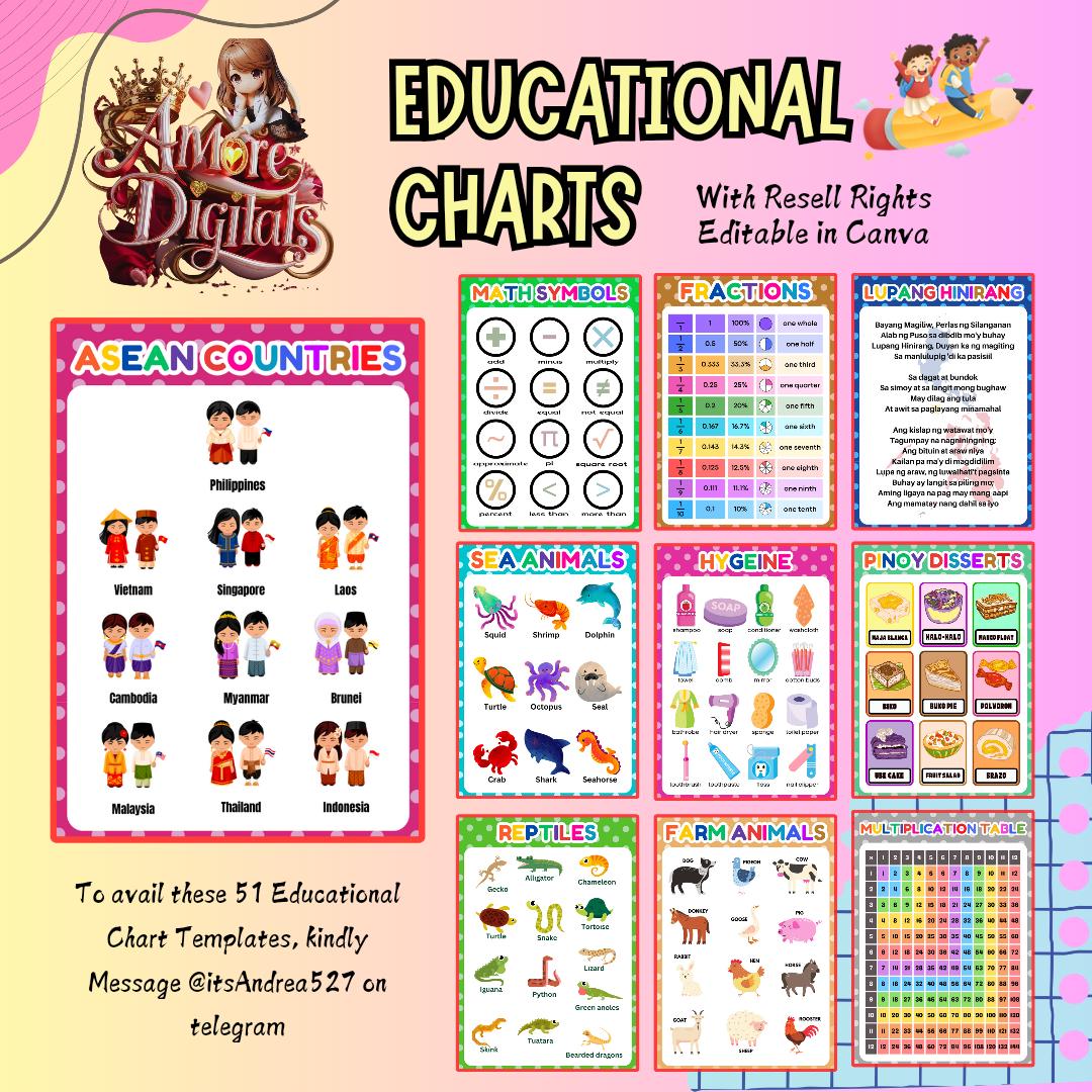 Kids Educational Charts Printable - Etsy