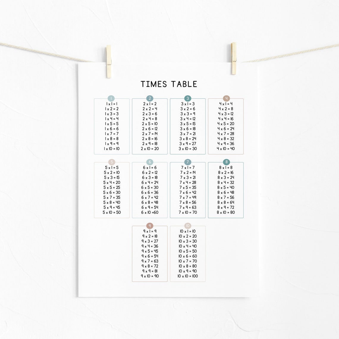 Times Table Chart, Multiplication Table Poster, Math Classroom Decor ...