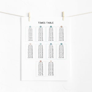 Times Table Chart, Multiplication Table Poster, Math Classroom Decor ...