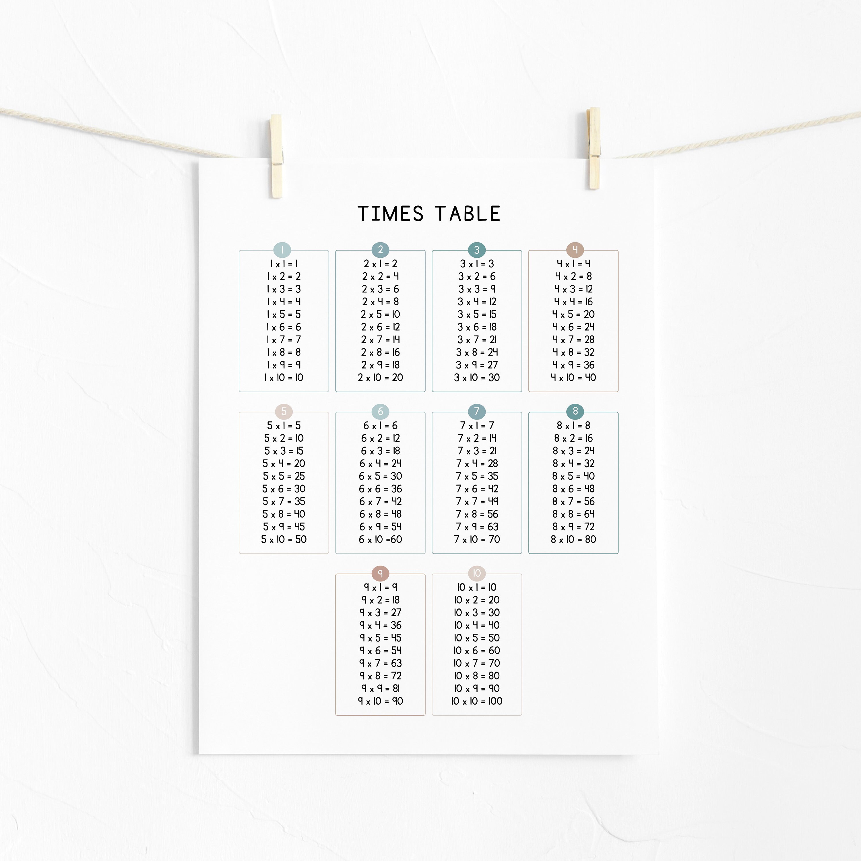 Times Table Chart, Multiplication Table Poster, Math Classroom Decor ...