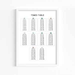 Times Table Chart, Multiplication Table Poster, Math Classroom Decor ...