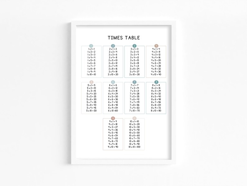 Times Table Chart, Multiplication Table Poster, Math Classroom Decor ...
