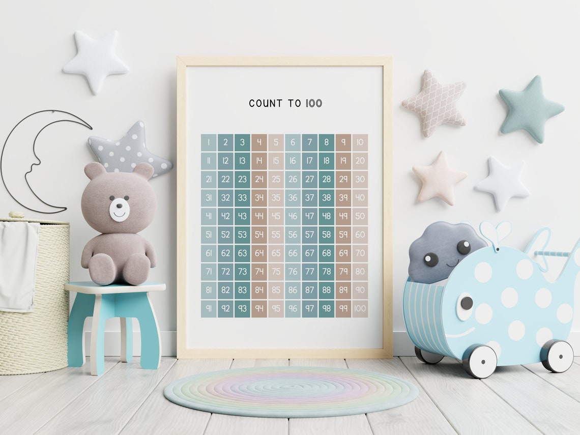 Numbers 1-100 Poster, Educational Poster, Printable Wall Art ...