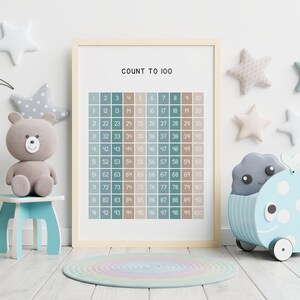 Numbers 1-100 Poster, Educational Poster, Printable Wall Art ...