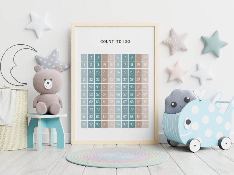 Numbers 1-100 Poster, Educational Poster, Printable Wall Art ...