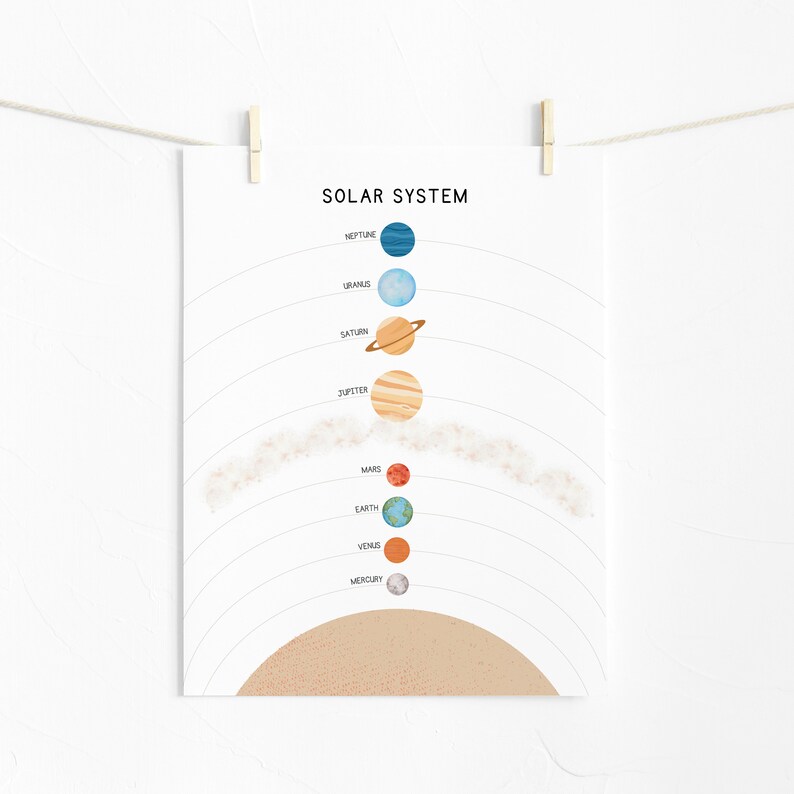 Solar System Poster, Solar System Printable, Outer Space Classroom ...