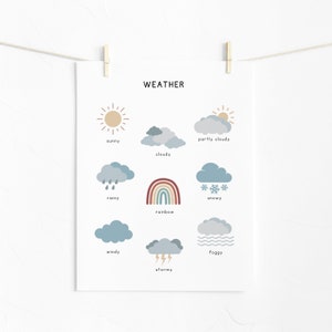 Weather Chart Preschool Printables Wall Poster Educational Poster ...