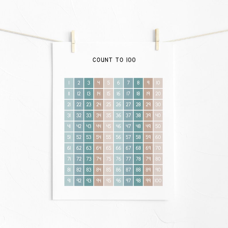 Numbers 1-100 Poster, Educational Poster, Printable Wall Art ...