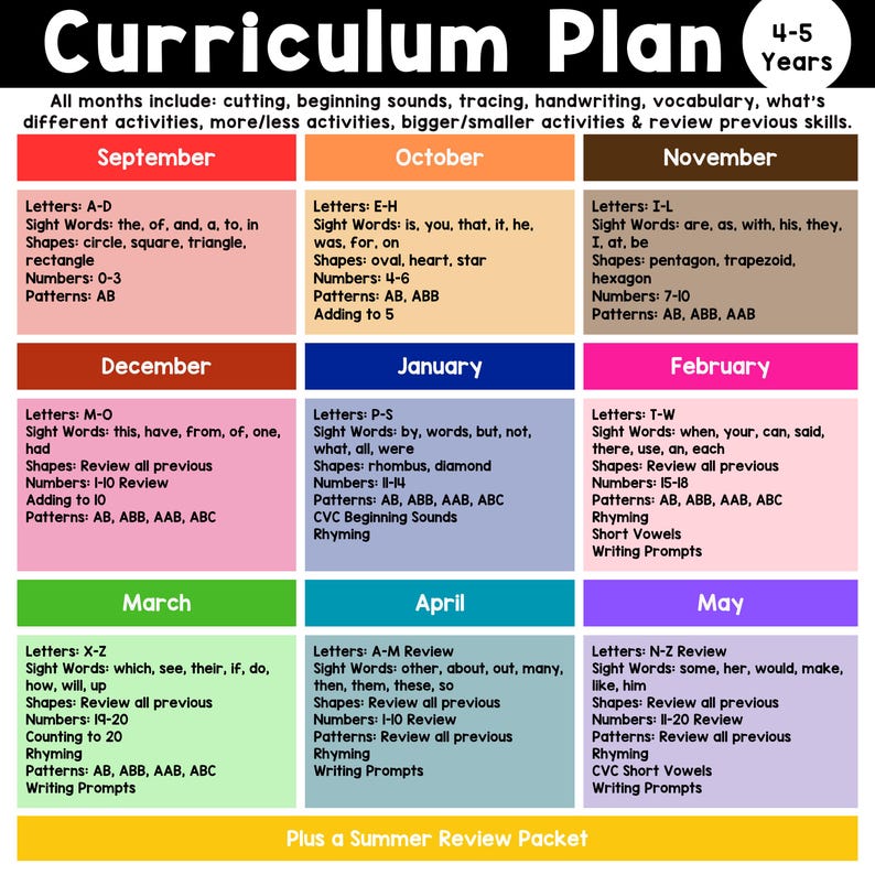 December Pre-k Curriculum Preschool Curriculum Christmas Learning ...