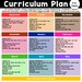 April Pre-k Curriculum, Preschool Curriculum, April Learning Packet ...