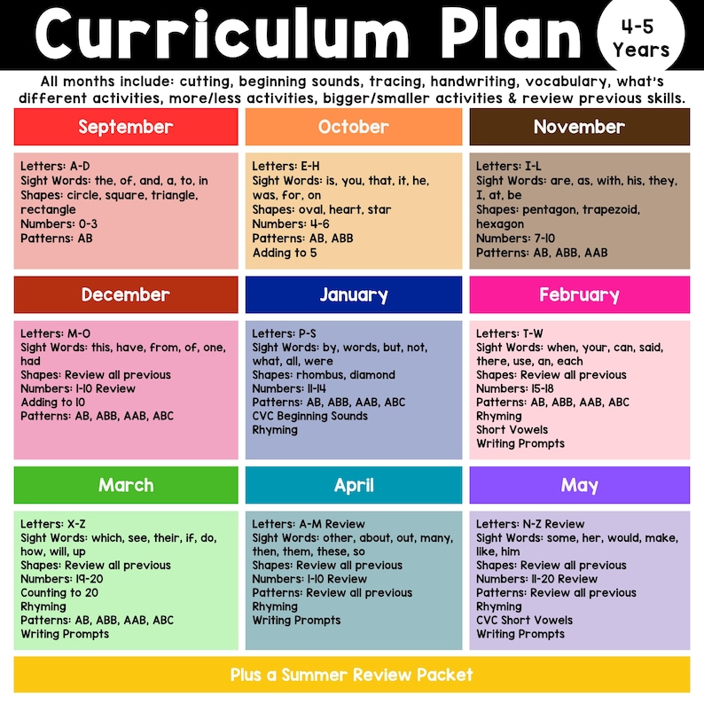 Full Year Preschool Curriculum With Lesson Plans Homeschool Worksheets ...