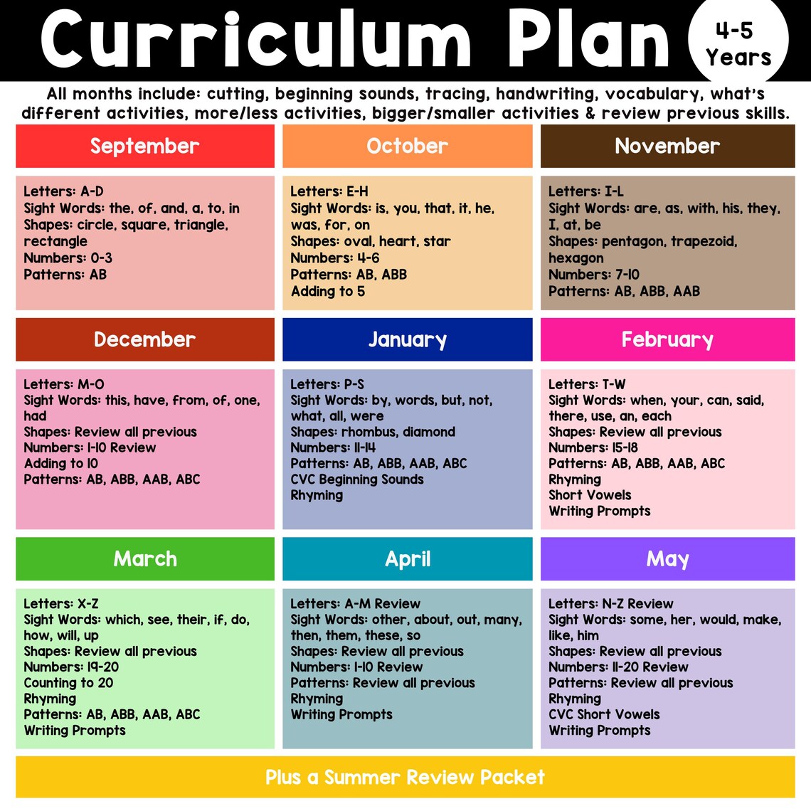 May Pre-k Curriculum, Preschool Curriculum, May Learning Packet ...
