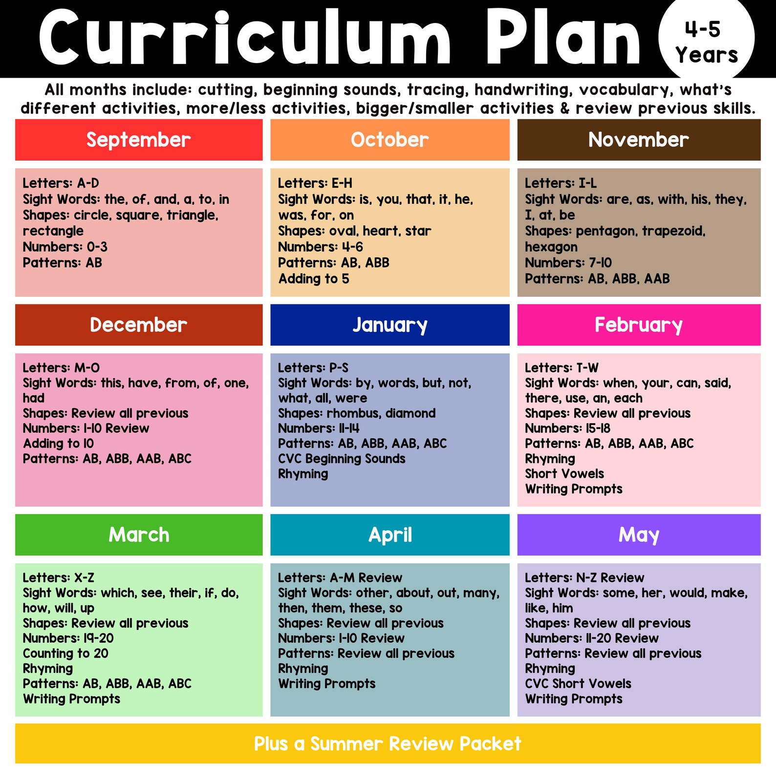 May Pre-k Curriculum, Preschool Curriculum, May Learning Packet ...