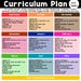 May Pre-k Curriculum, Preschool Curriculum, May Learning Packet ...